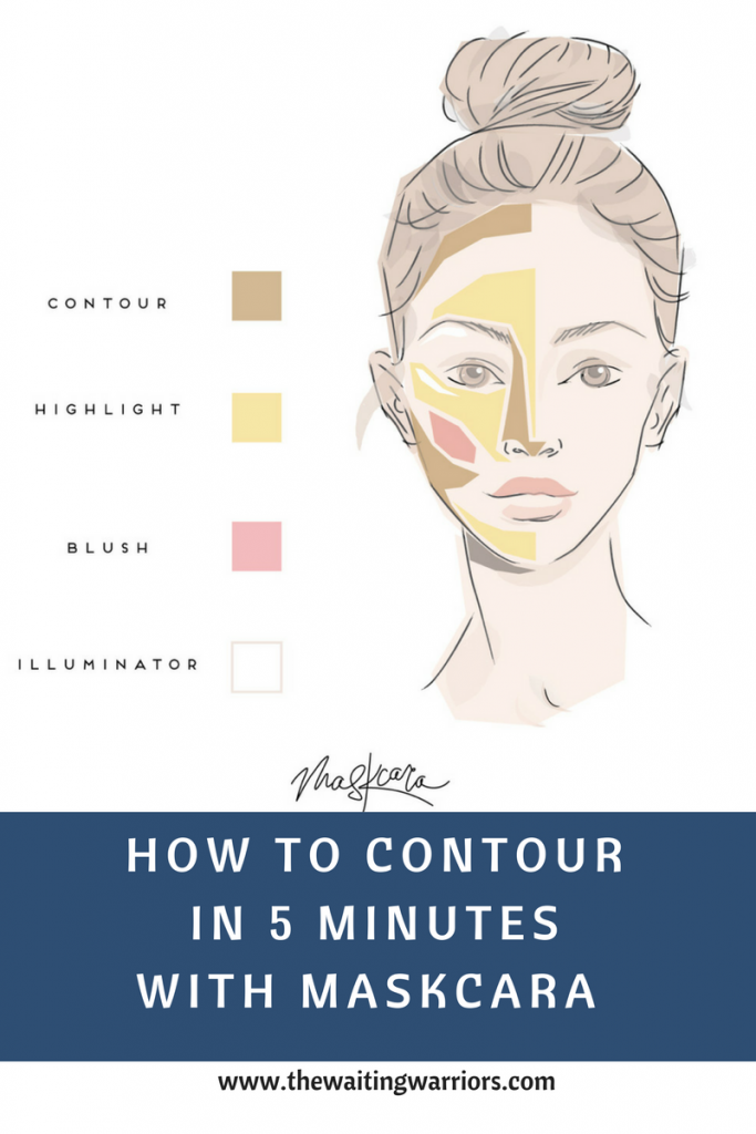 How To Contour In 5 Minutes With Maskcara - The Waiting Warriors
